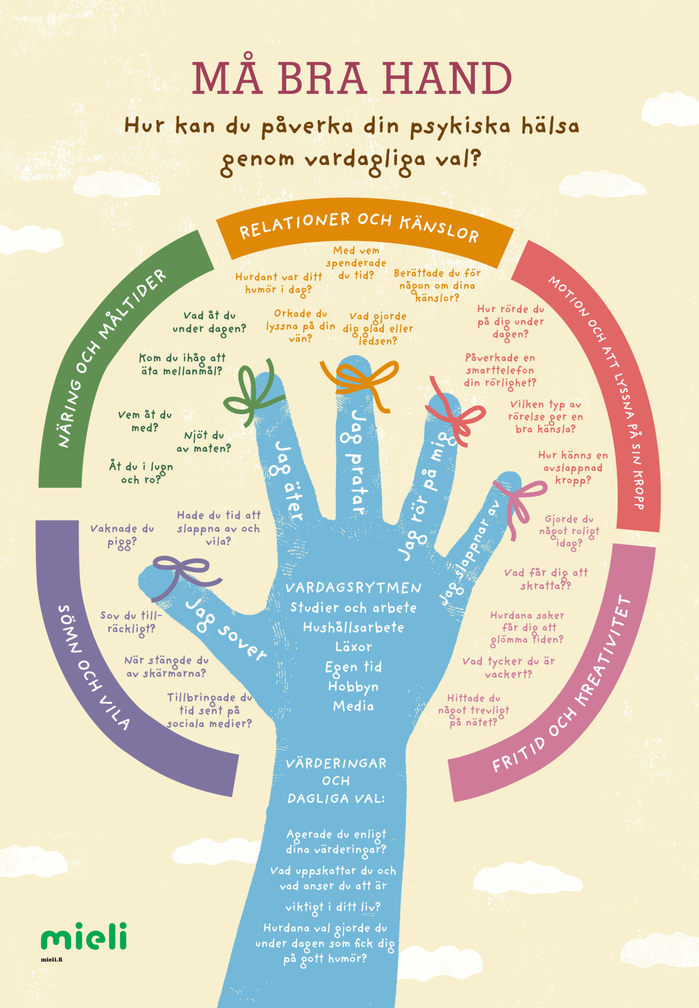 Må bra hand -poster - MIELI rf