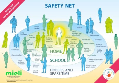 Safety net -poster - MIELI