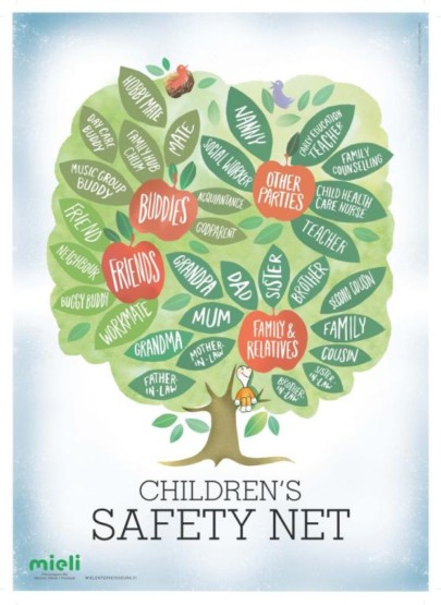 Children’s safety net -poster - MIELI