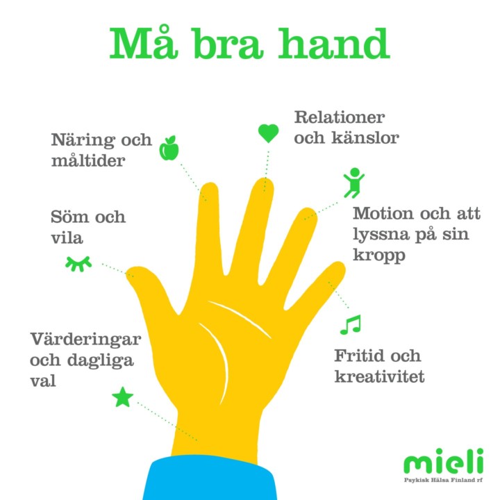 Må bra-handen beskriver vardagens val som påverkar vår psykiska hälsa ...
