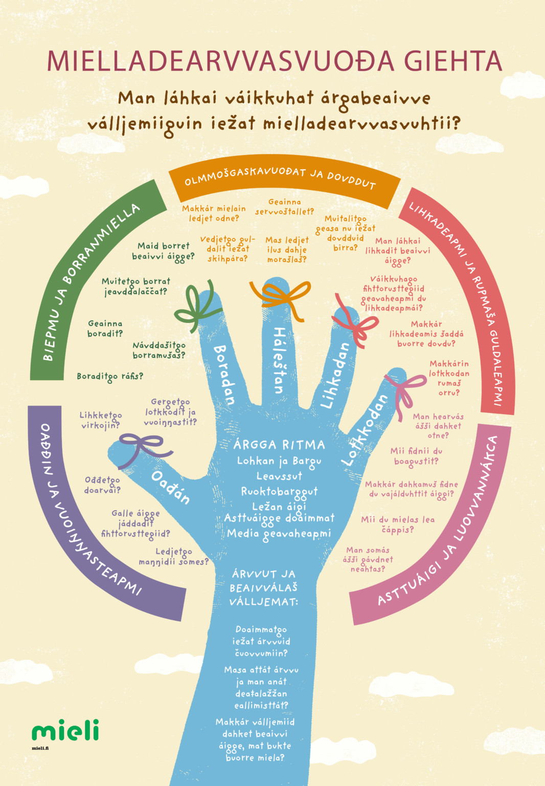 Saamenkieliset julisteet nuorisotyöhön - MIELI ry