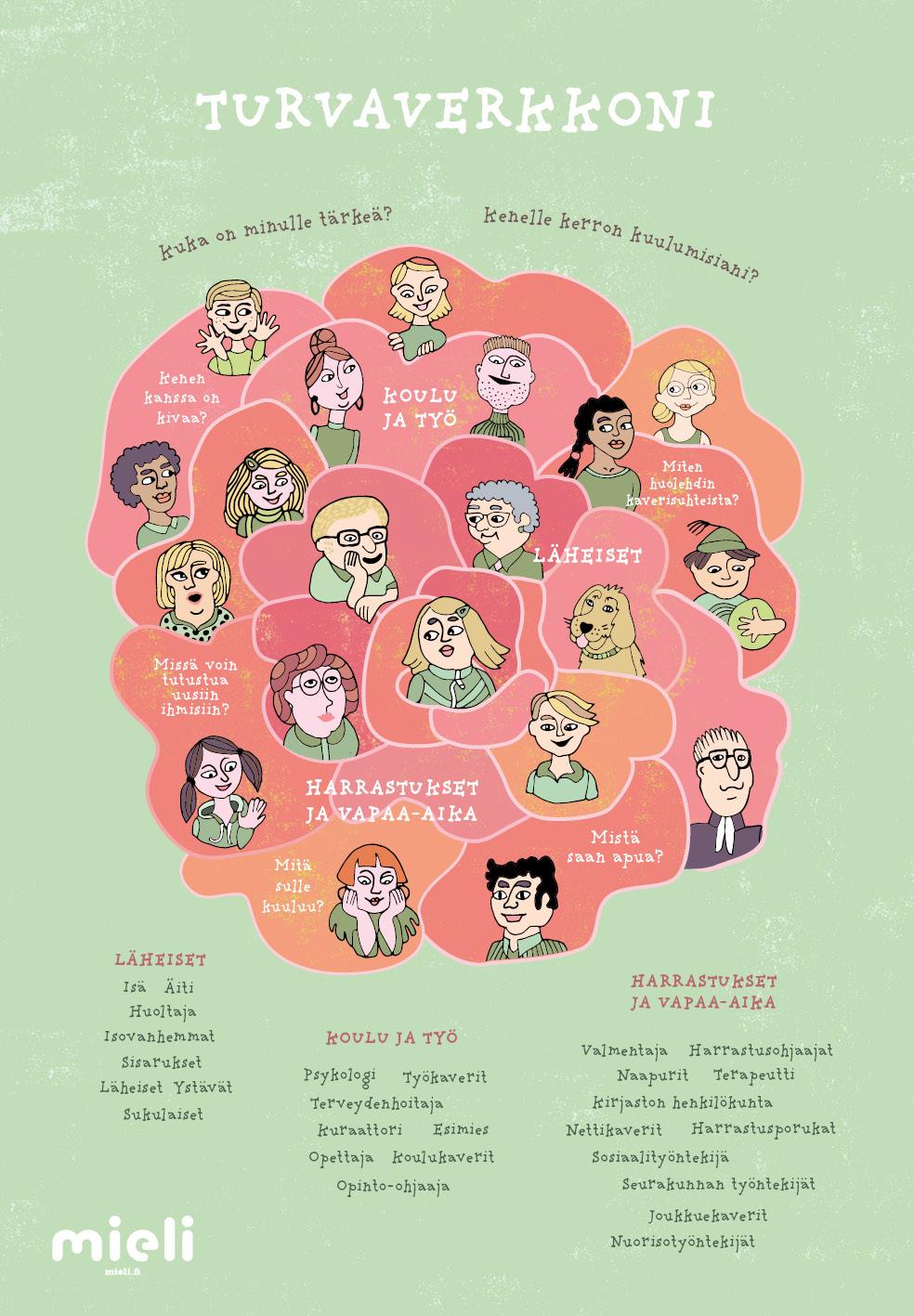 Turvaverkkoni -juliste - MIELI ry