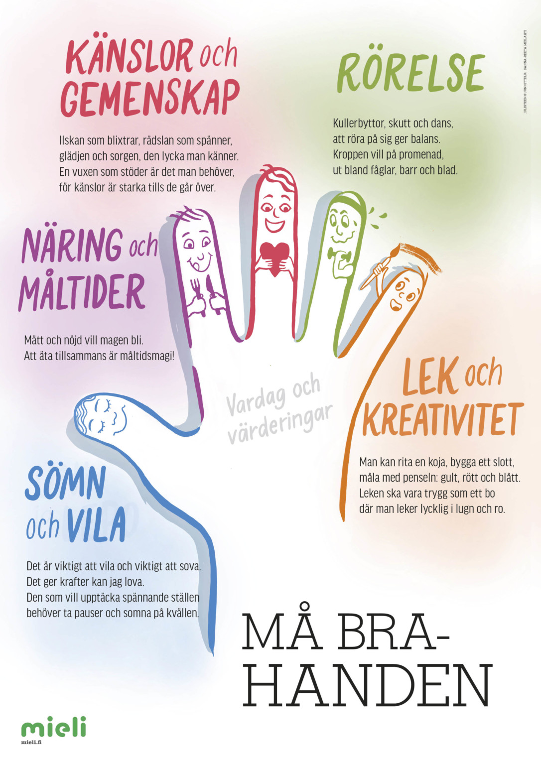 Må bra-handen - affisch för småbarnspedagogik och rådgivning - MIELI rf