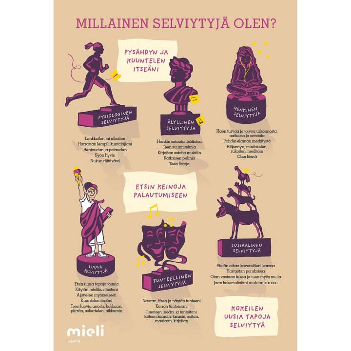 Tunteiden vuoristorata -juliste - MIELI ry