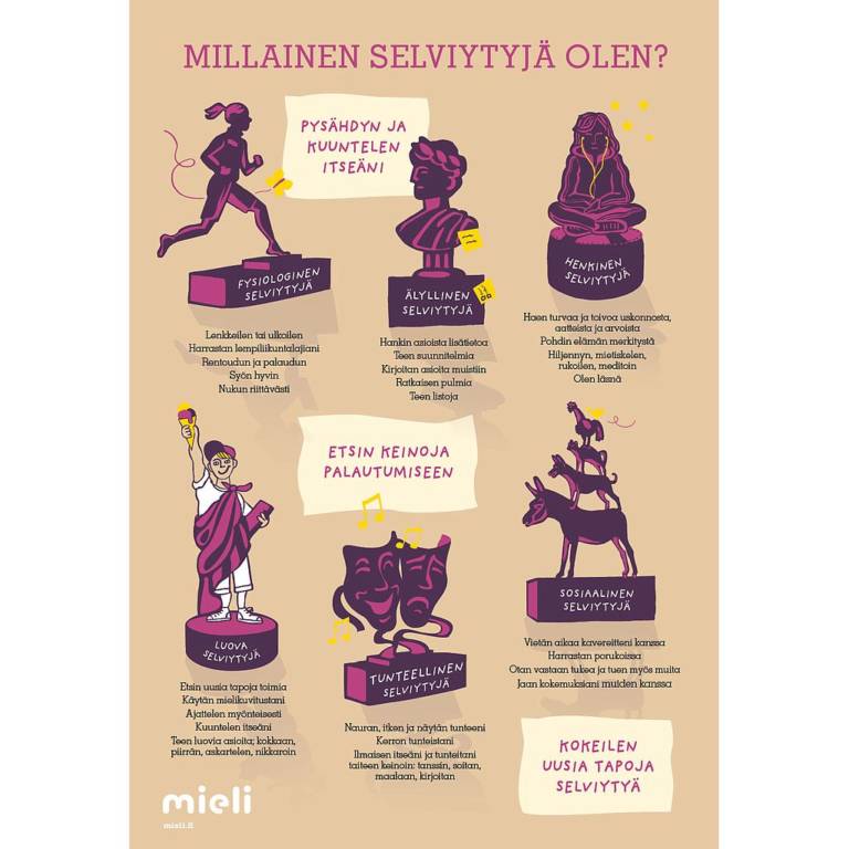 Tunteiden vuoristorata -juliste - MIELI ry